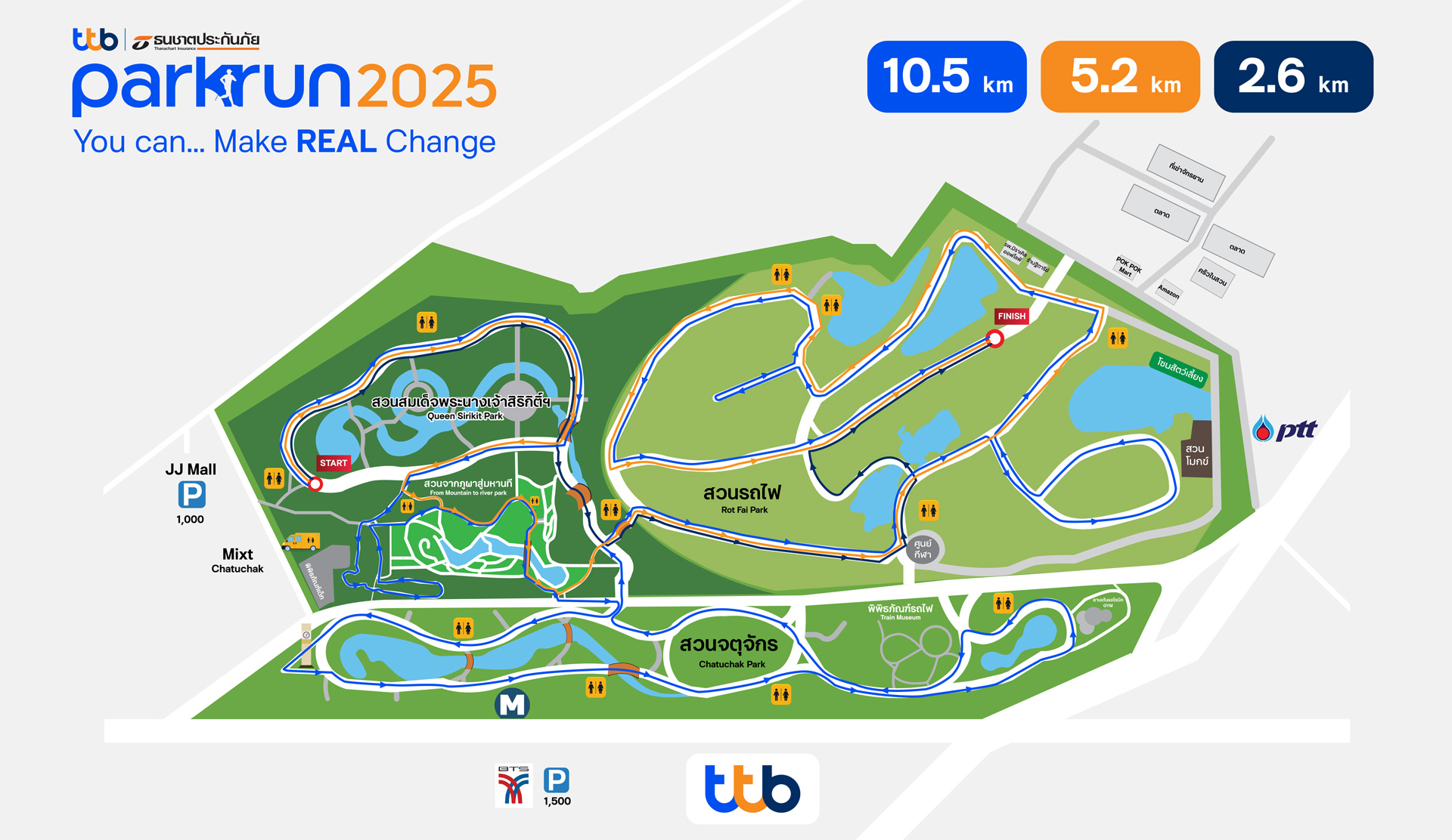ttb l Thanachart Insurance parkrun 2025